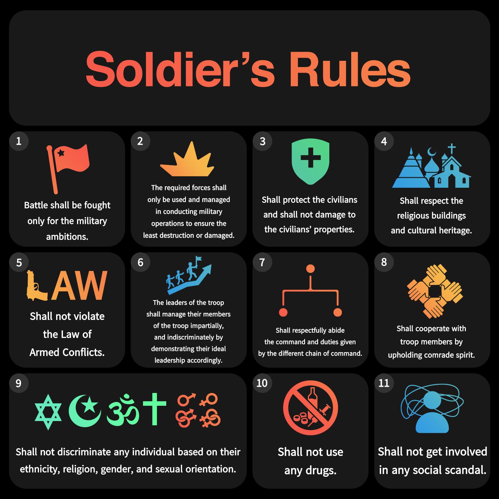 Military Code of Conduct for People’s Defense Force - Ministry of Defence